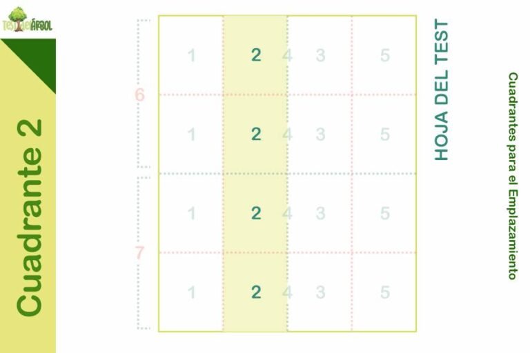 SIGNIFICADO Del EMPLAZAMIENTO Del TEST Del ÁRBOL 🌳